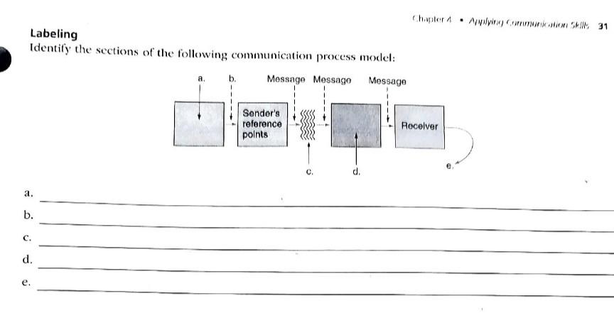 Solved Labeling Identify the sections of the following | Chegg.com