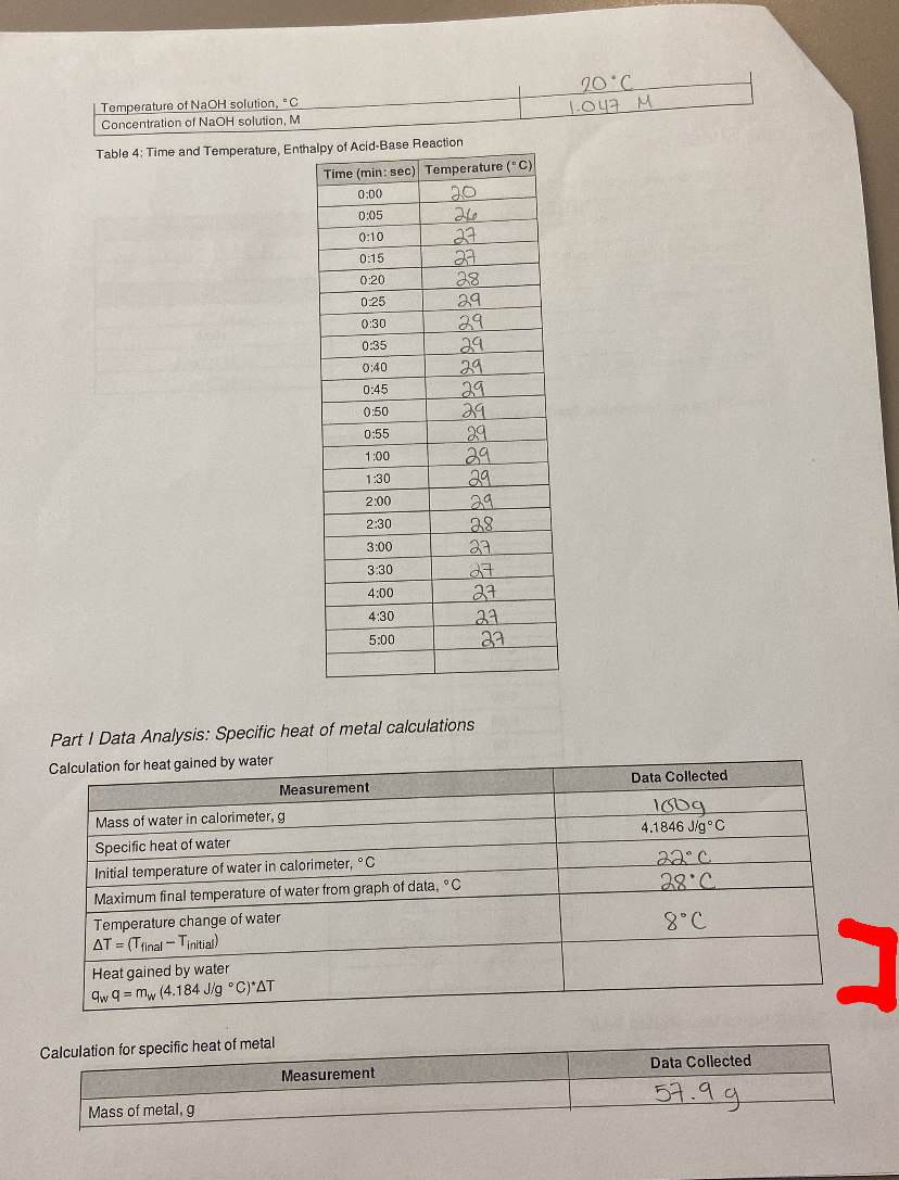 Solved Temperature of NaOH solution, °CConcentration of NaOH | Chegg.com