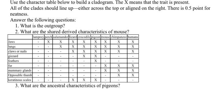 Solved Use the character table below to build a cladogram. | Chegg.com