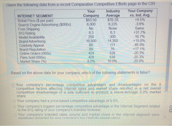 Solved Given the following data from a recent Comparative | Chegg.com