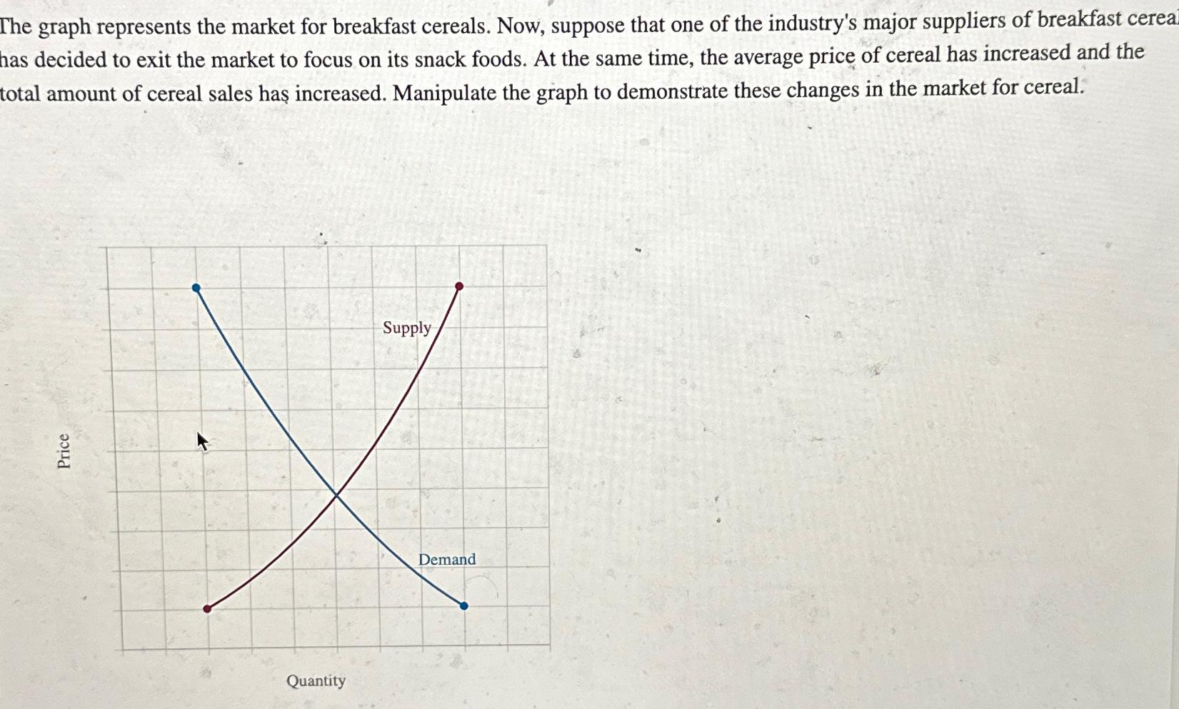 Solved The graph represents the market for breakfast | Chegg.com