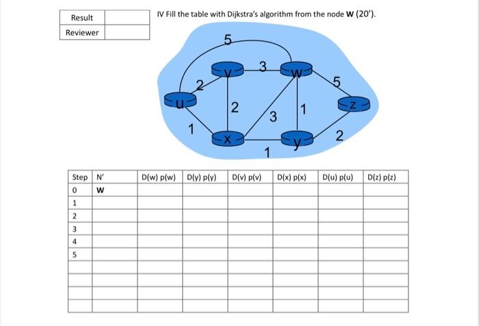 Solved IV Fill the table with Dijkstra's algorithm from the | Chegg.com