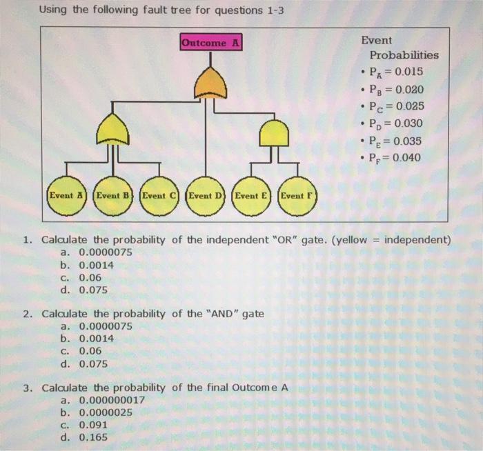 Solved Using the following fault tree for questions 1−3 | Chegg.com