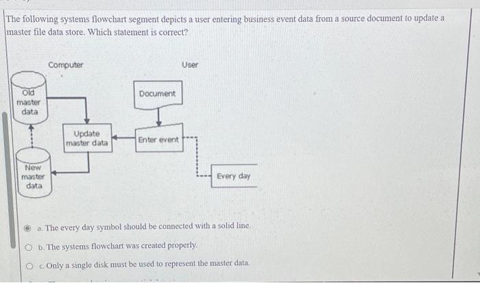 Solved The following systems flowchart segment depicts a | Chegg.com