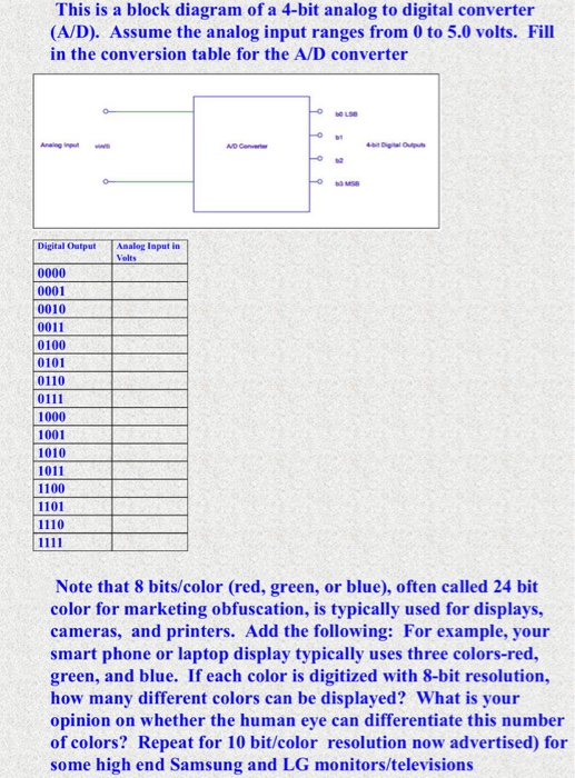 Solved This is a block diagram of a 4-bit analog to digital | Chegg.com