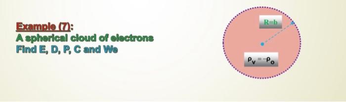 Solved Example (7): A spherical cloud of electrons Find E, | Chegg.com