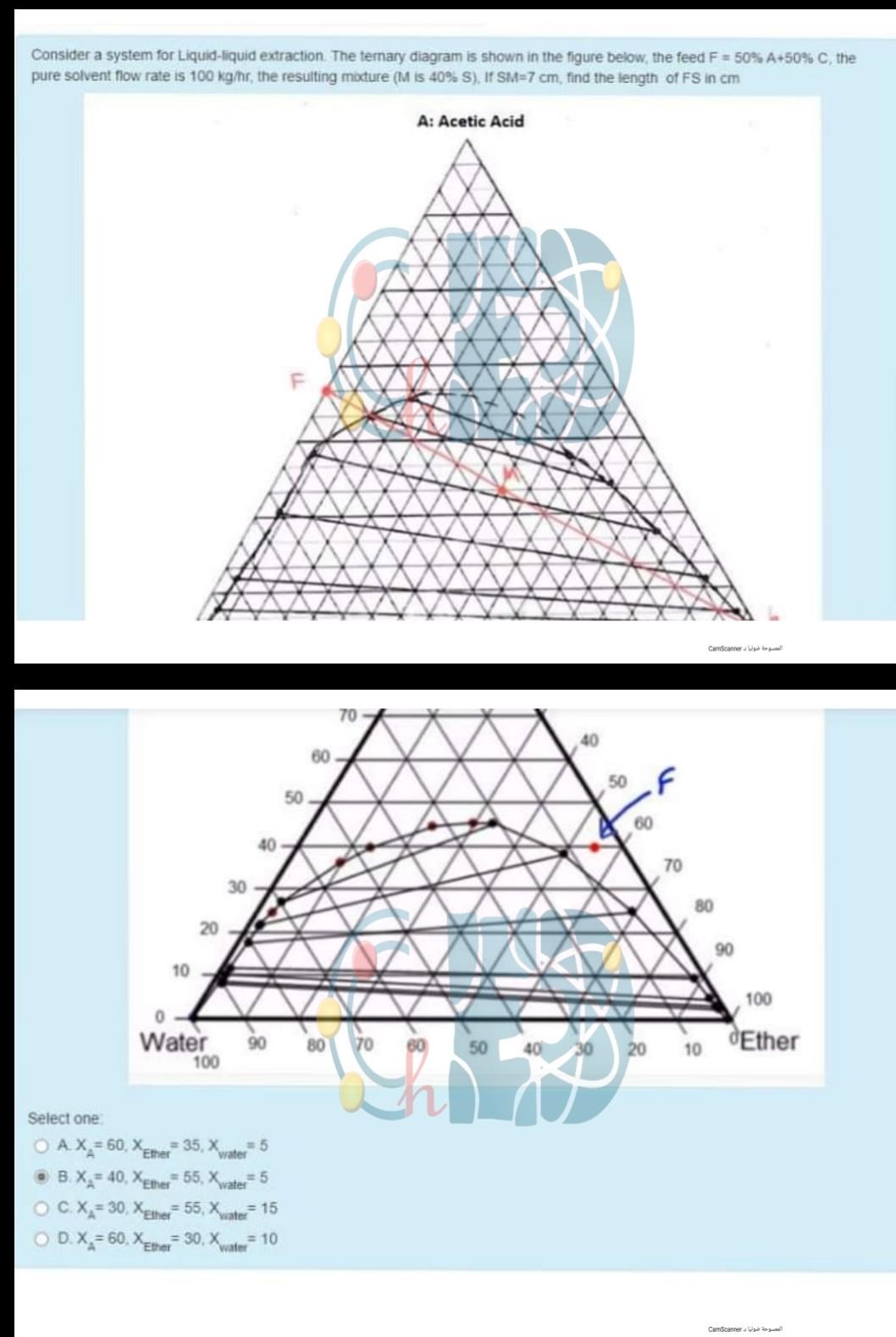 Liquid Liquid Extraction Triangular Phase Diagram Operating