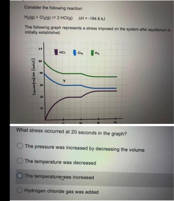 Solved Consider the following reaction: H2(g) + Cl2(g) 2 | Chegg.com