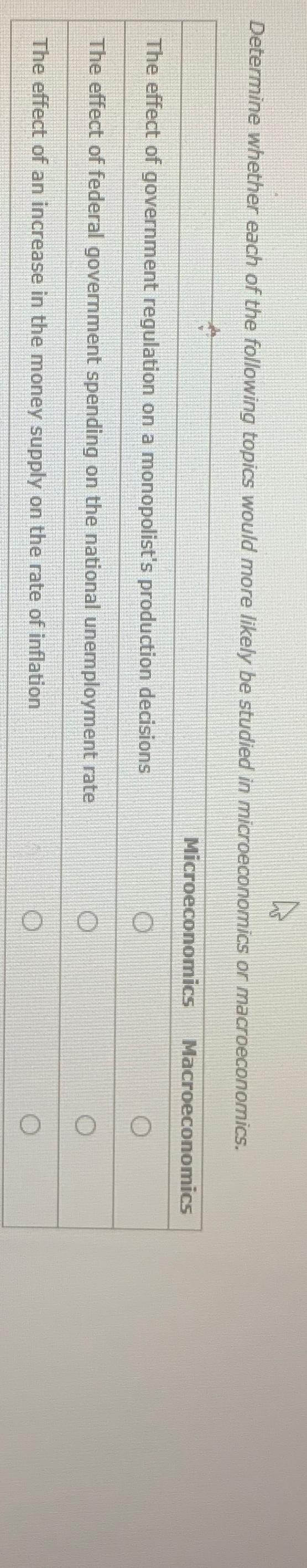 Solved Determine whether each of the following topics would | Chegg.com