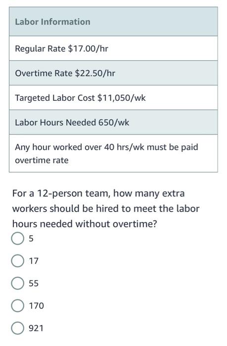 Solved For a 12-person team, how many extra workers should | Chegg.com