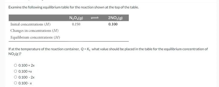 Solved Examine the following equilibrium table for the | Chegg.com
