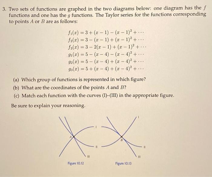 Solved Two sets of functions are graphed in the two diagrams | Chegg.com
