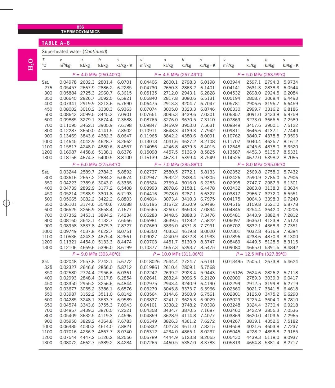 Solved + cen83321_ap1.qxd 4/15/2002 5:56 AM Page 830 830 | Chegg.com