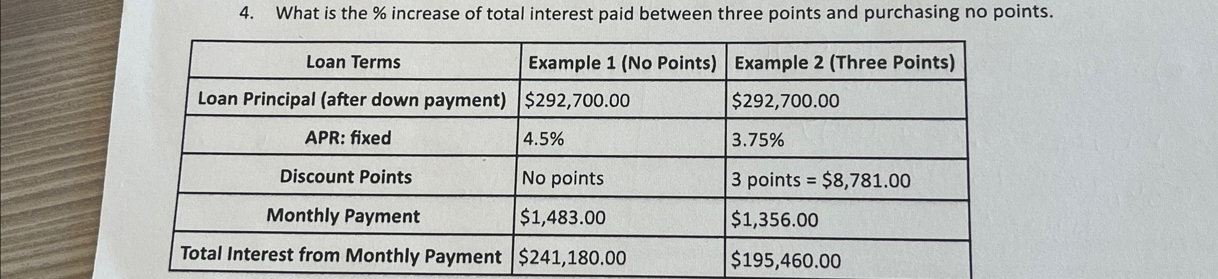 Solved What is the % ﻿increase of total interest paid | Chegg.com