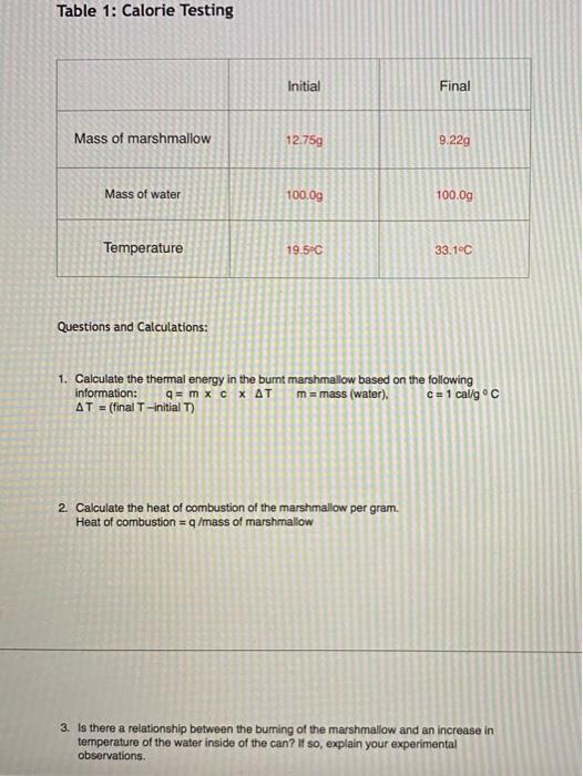 Solved Table 1: Calorie Testing Initial Final Mass of | Chegg.com