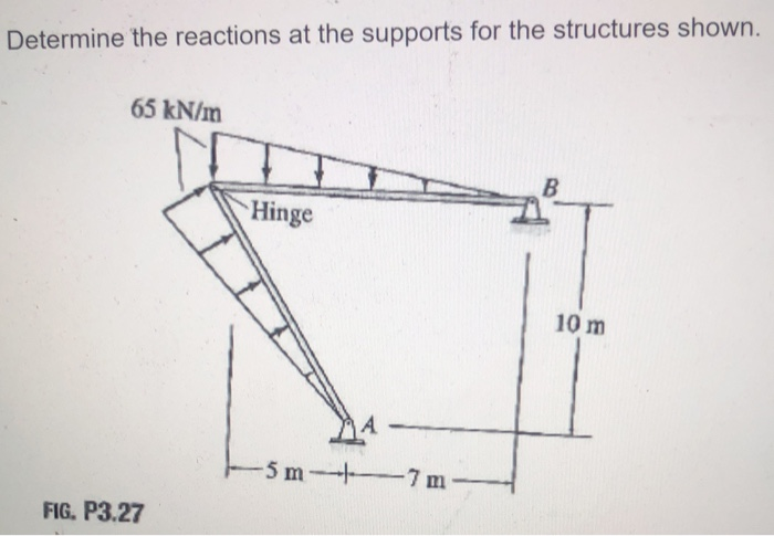 Solved Determine the reactions at the supports for the | Chegg.com