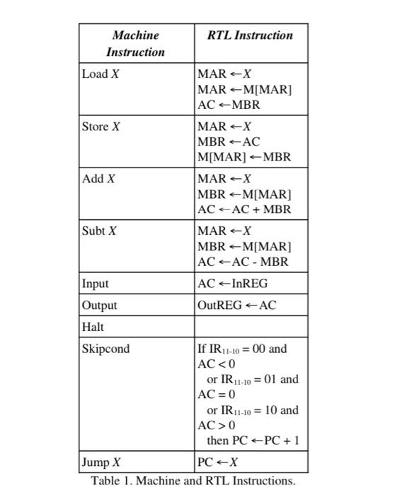 show the changes to table 1 and table 3 when you add | Chegg.com