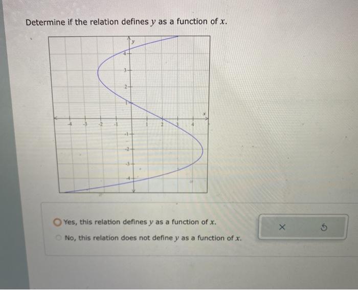 Solved Determine if the relation defines y as a function of | Chegg.com