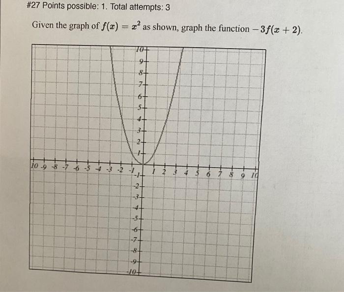 Solved #27 Points possible: 1. Total attempts: 3 Given the | Chegg.com