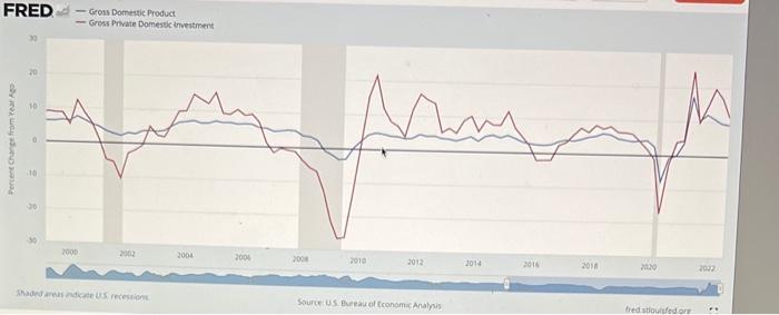 Solved explain the graph | Chegg.com