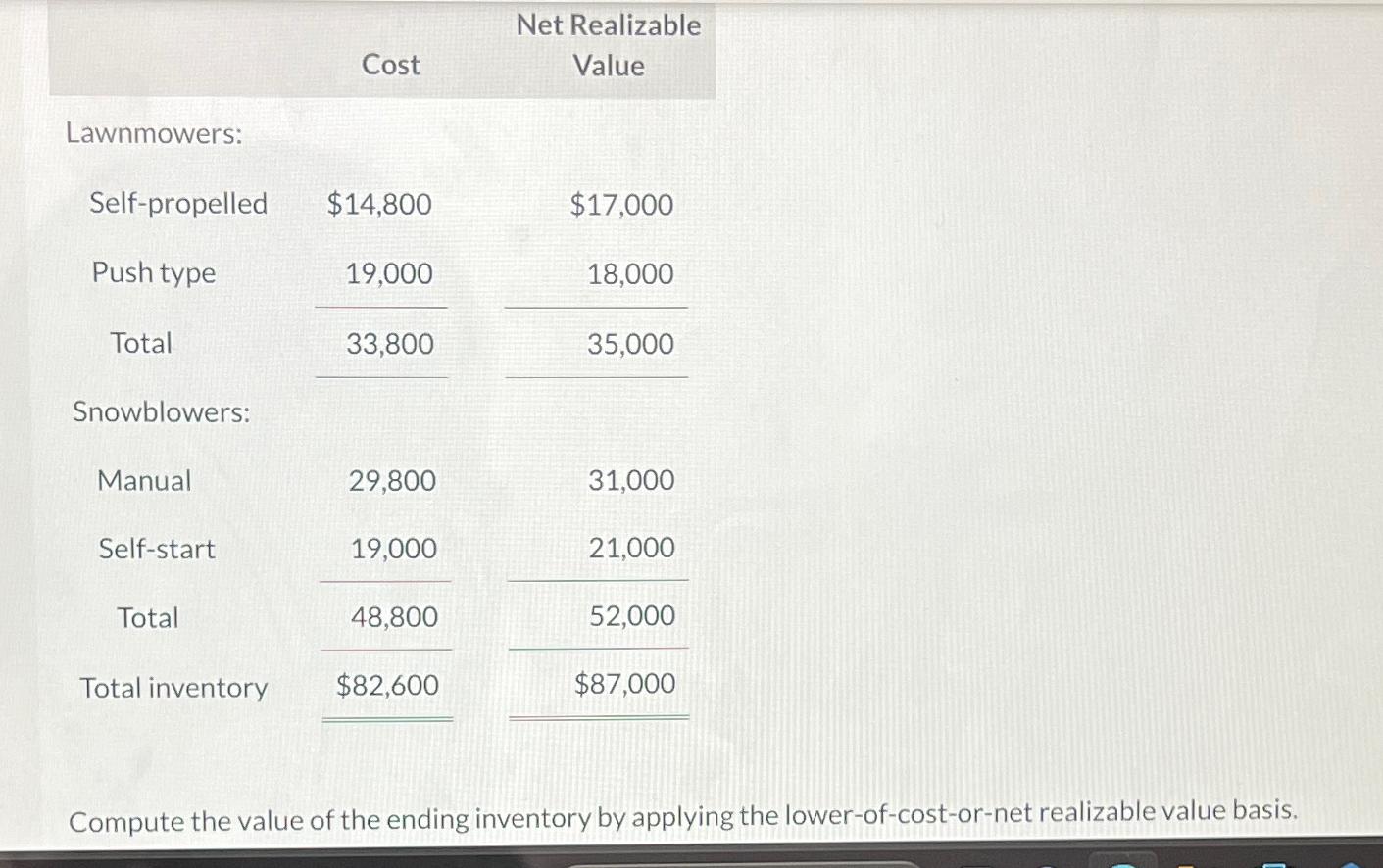 Solved \table[[Cost,Net | Chegg.com