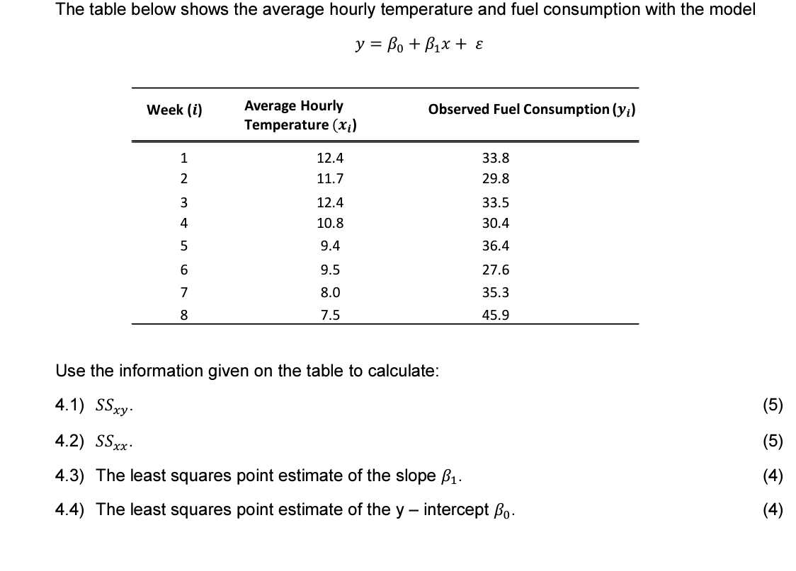 Solved The table below shows the average hourly temperature | Chegg.com