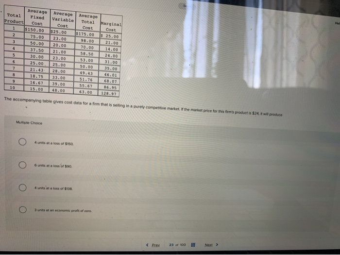 Solved Total Product 1 2 3 Average Average Average Fixed | Chegg.com