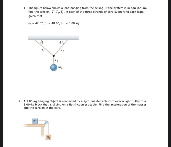 Solved 1. The figure below shows a load hanging from the | Chegg.com