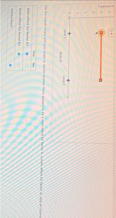 Solved 1. Identifying main effects and interaction The | Chegg.com