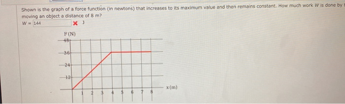 Solved Shown is the graph of a force function (in newtons) | Chegg.com
