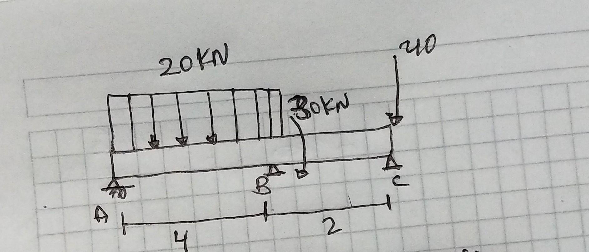 drow to the influence lines determine the shear | Chegg.com