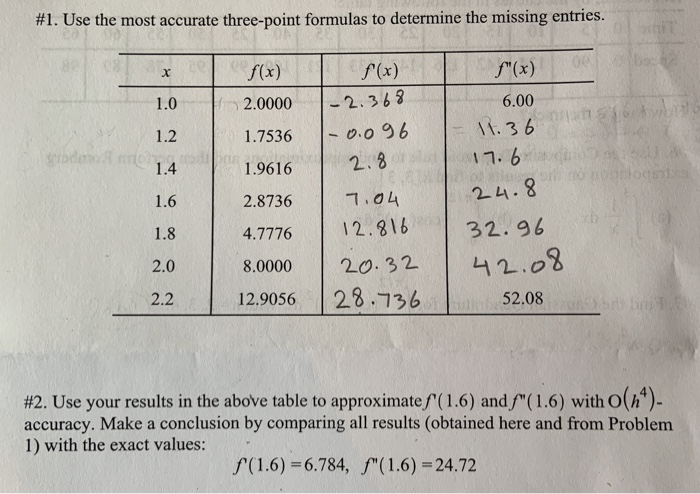Solved #1. Use the most accurate three-point formulas to | Chegg.com