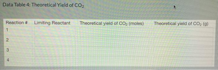 Solved Calculate the number of moles each reactant (HC2H3O2 | Chegg.com