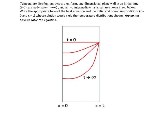 Solved Temperature distributions across a uniform, | Chegg.com