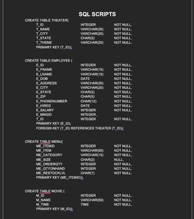 SQL homeworkstatement requirement:1. TRIGGER. add a | Chegg.com