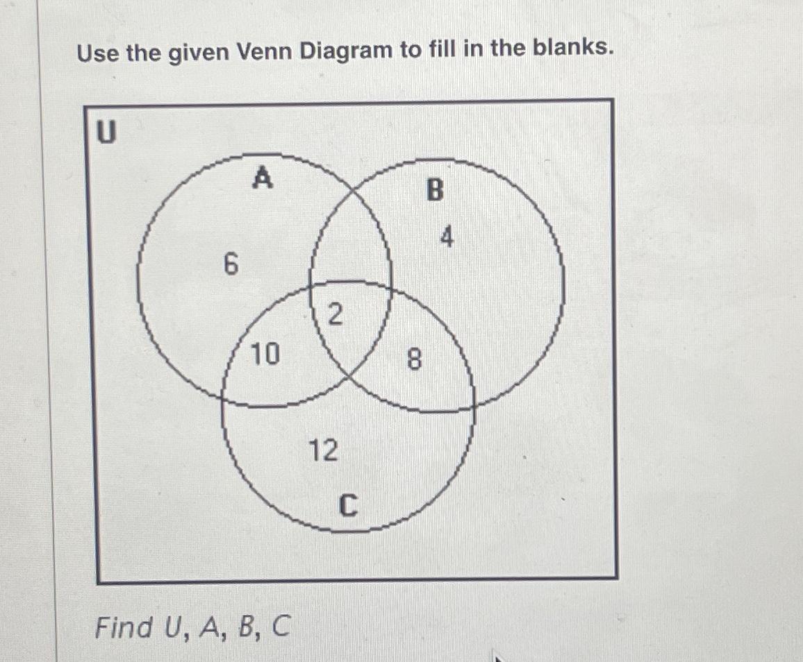Solved Use the given Venn Diagram to fill in the blanks.Find | Chegg.com