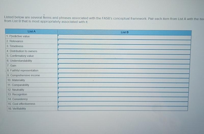 Solved Listed below are several terms and phrases associated | Chegg.com