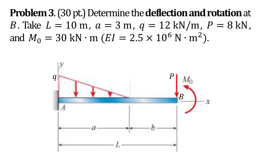 Solved Problem 3. (30 ﻿pt.) ﻿Determine the deflection and | Chegg.com
