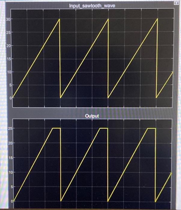 Solved Question 2 16 pts The Simulink model shown below in | Chegg.com