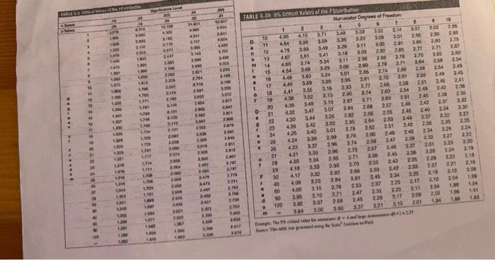 Solved 3- Using the WAGE1 data, the following equation is | Chegg.com