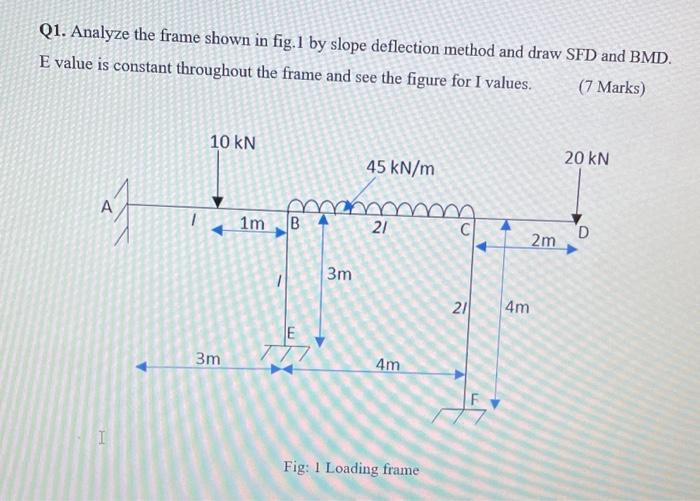 Solved Q1. Analyze the frame shown in fig.1 by slope | Chegg.com