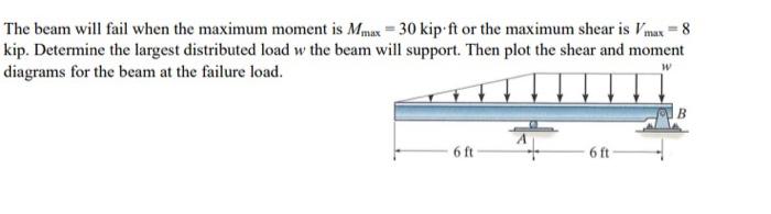 Solved The beam will fail when the maximum moment is | Chegg.com