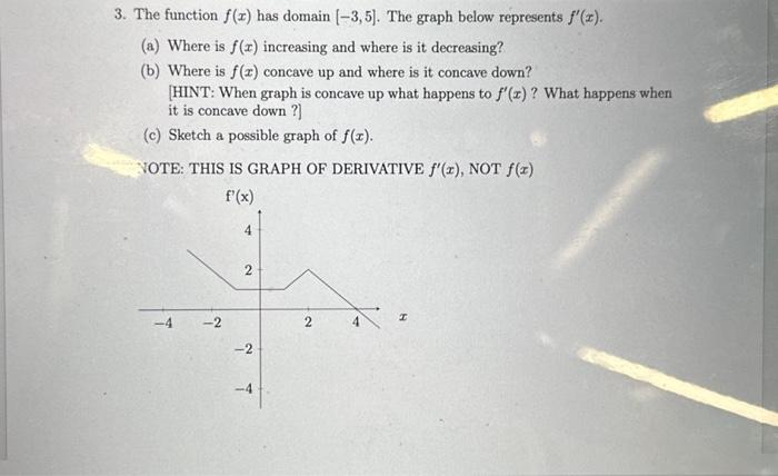 Solved 3. The function f(x) has domain [−3,5]. The graph | Chegg.com