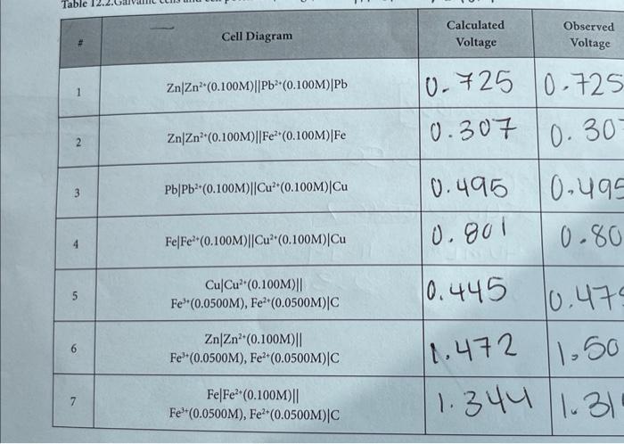 1. Using the currents calculated from H+production at | Chegg.com