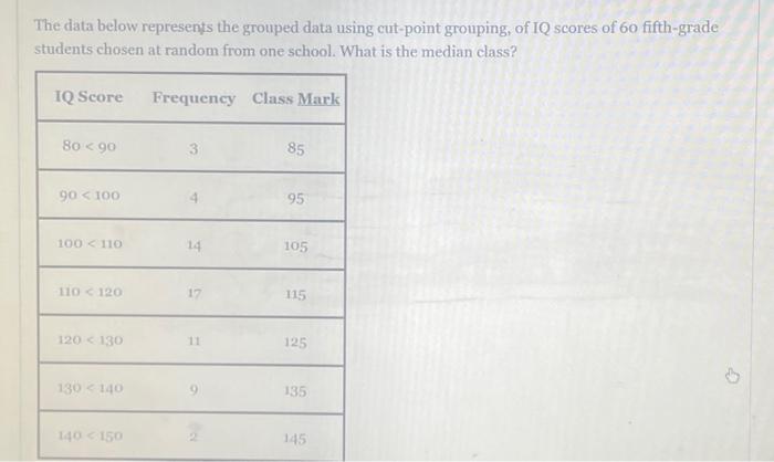 Solved The data below represents the grouped data using | Chegg.com