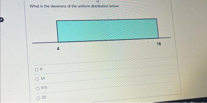 Solved What is the skewness of the uniform distribution | Chegg.com