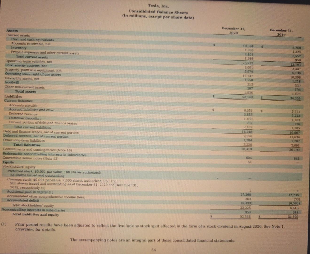 Solved At the most recent balance sheet date, how much in | Chegg.com