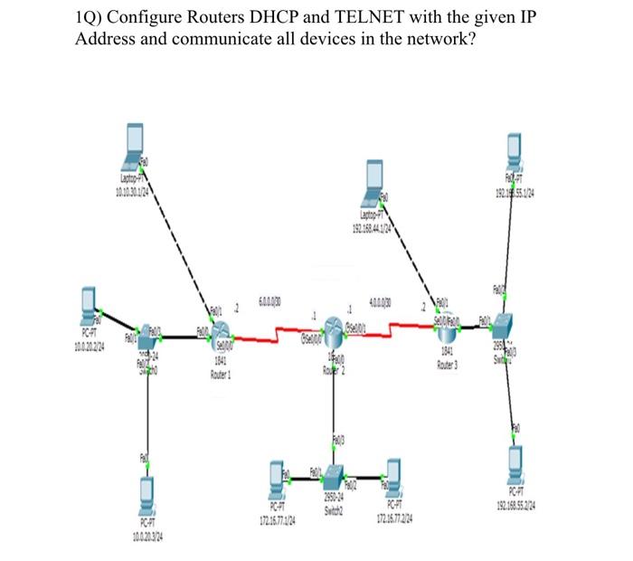 10) Configure Routers DHCP and TELNET with the given | Chegg.com