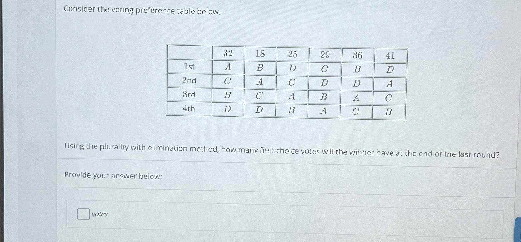 Solved Consider the voting preference table | Chegg.com