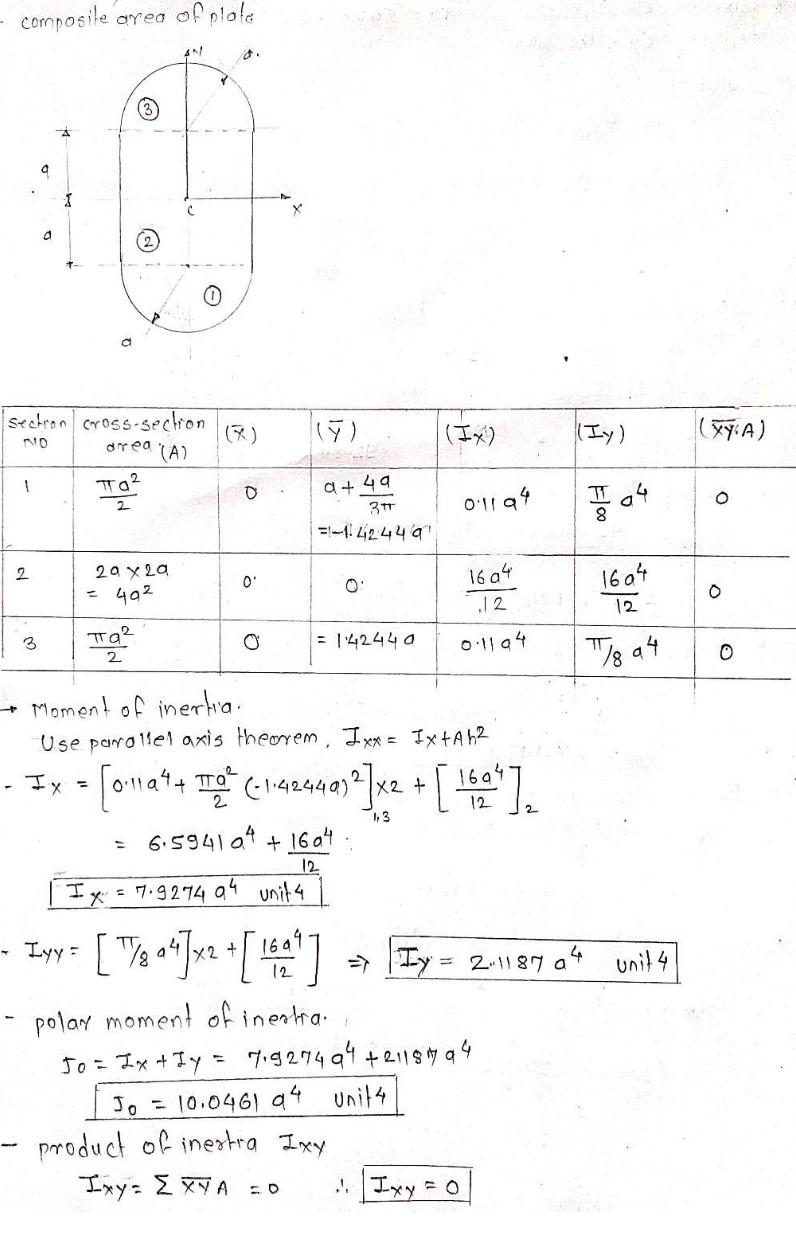 Solved For the same area of the previous problem, calculate | Chegg.com